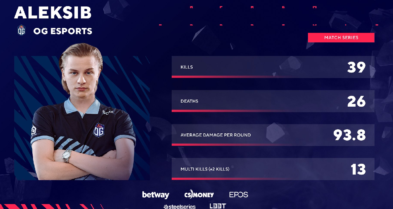 BLAST showdown汇总：LVG 1-2苦战不敌G2，OG 2-0轻取paiN，EG比赛延期