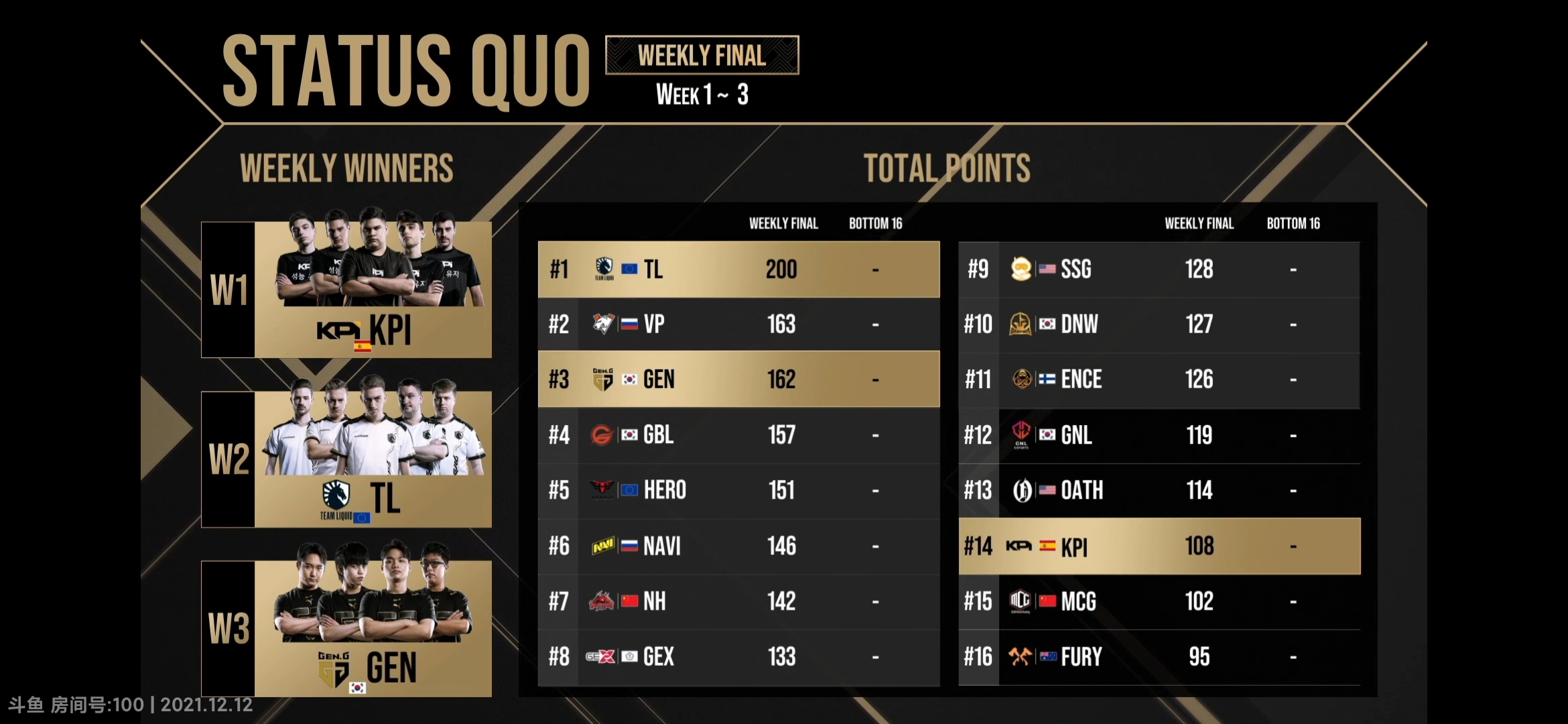 【绝地求生】PGC决赛资格战名单公布：放手一搏，胜者为王！-3楼猫