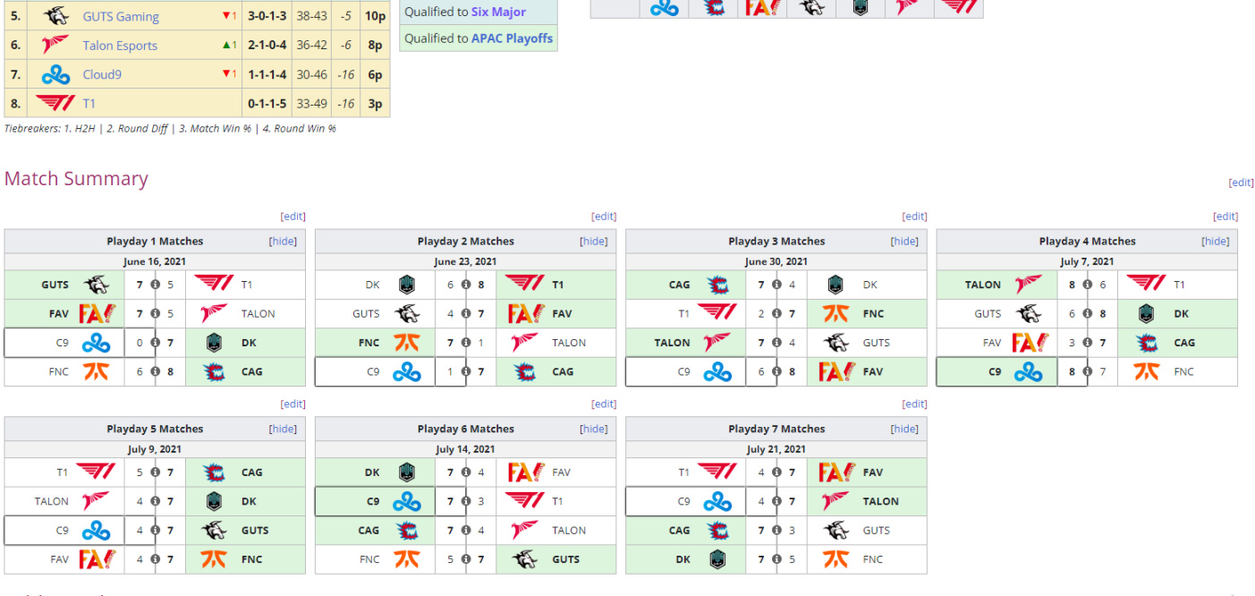 【Si2022】历史最佳的沙盒-SBXG-3楼猫