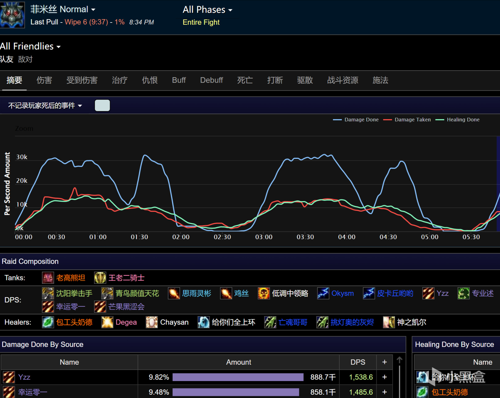 魔兽世界TBC：P5测试服开放，暴雪再犯低级错误，90%玩家遭SW团灭-3楼猫