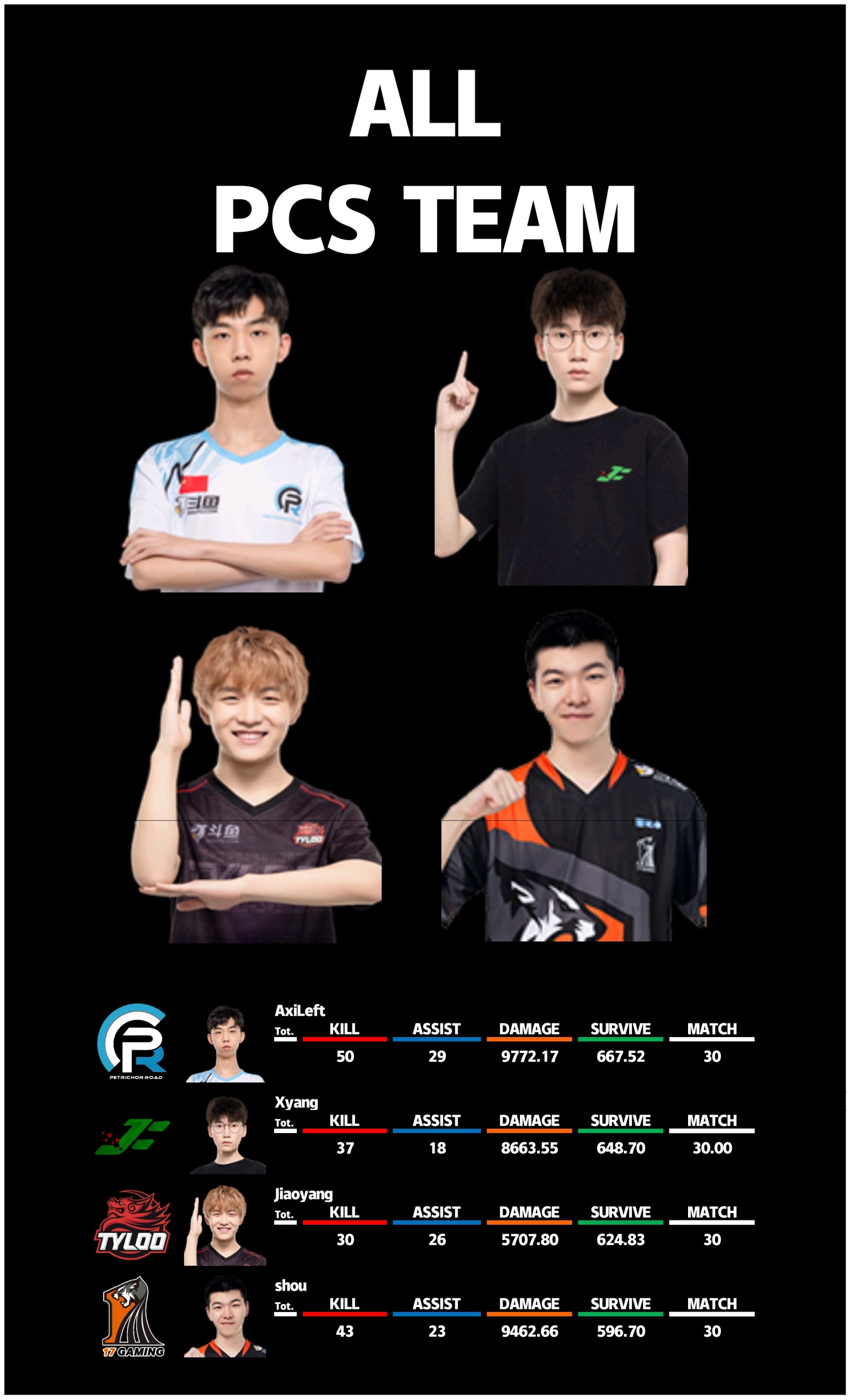 【数据瘤】『PGC积分』『PCS6东亚数据』〔多图慎入〕-3楼猫