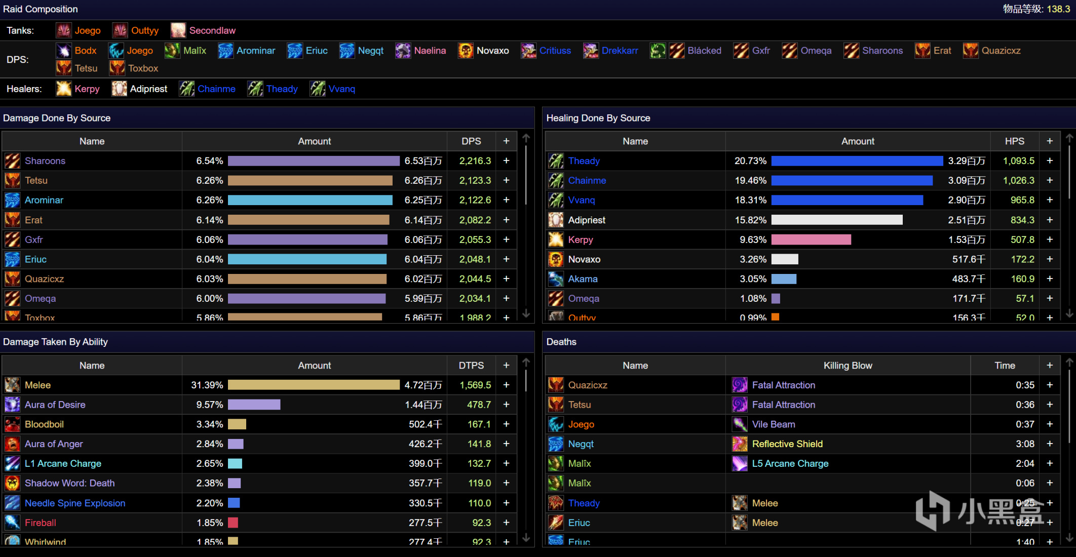 魔兽世界TBC：P3竞速团各显神通，51分全通BT，这个数据更可怕-3楼猫