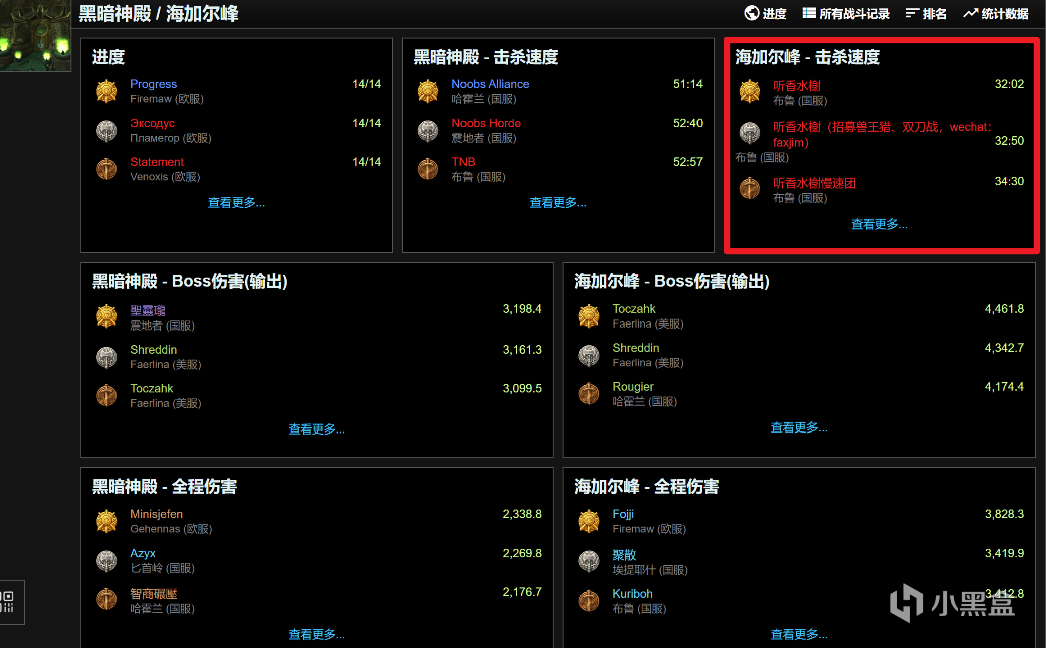 魔兽世界TBC：P3竞速团各显神通，51分全通BT，这个数据更可怕-3楼猫