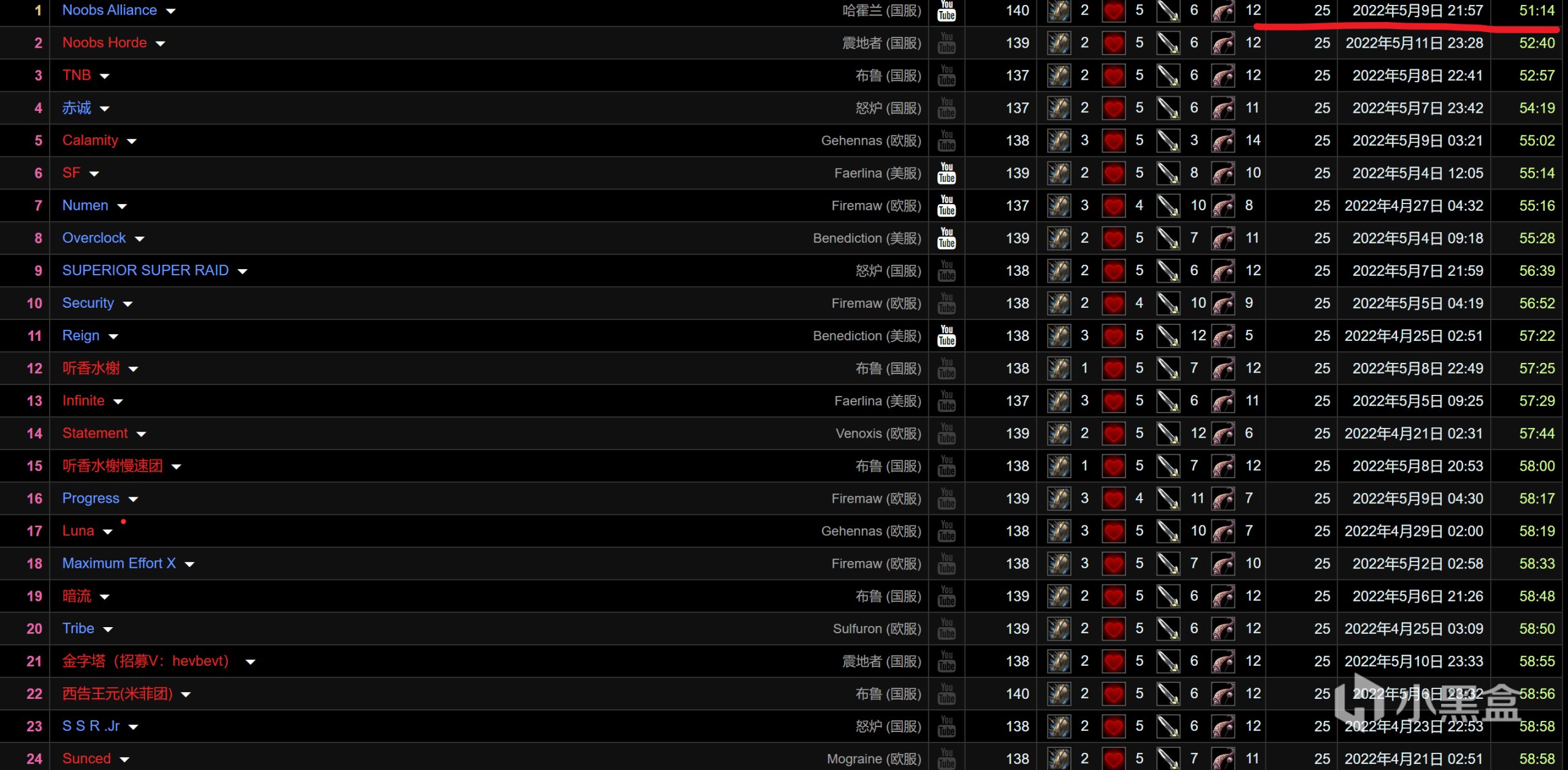 魔兽世界TBC：P3竞速团各显神通，51分全通BT，这个数据更可怕-3楼猫