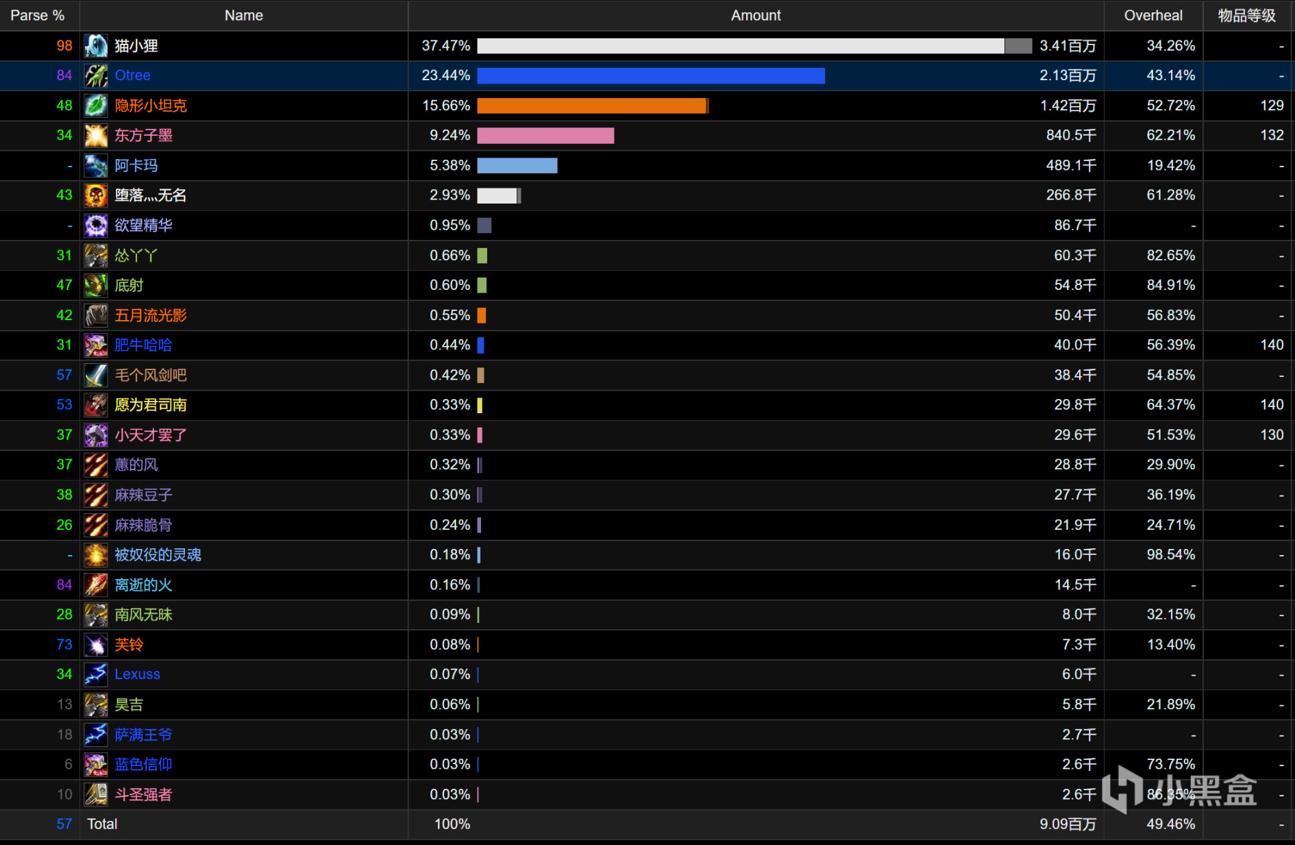 魔兽世界TBC：P3竞速团各显神通，51分全通BT，这个数据更可怕-3楼猫