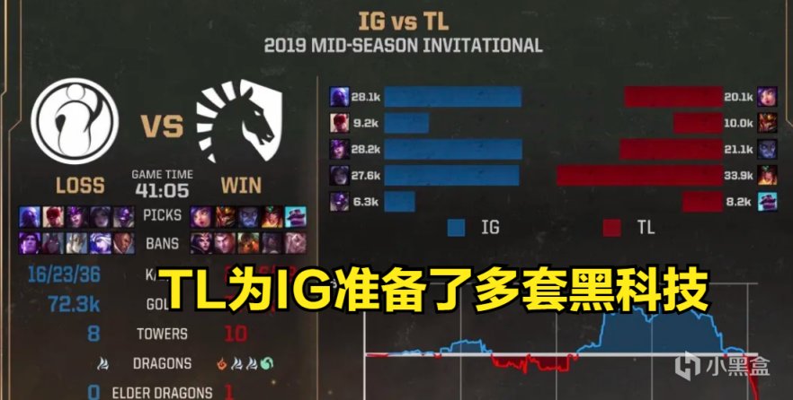 【英雄联盟】别轻敌，19年的MSI，IG爆冷不敌北美TL-3楼猫