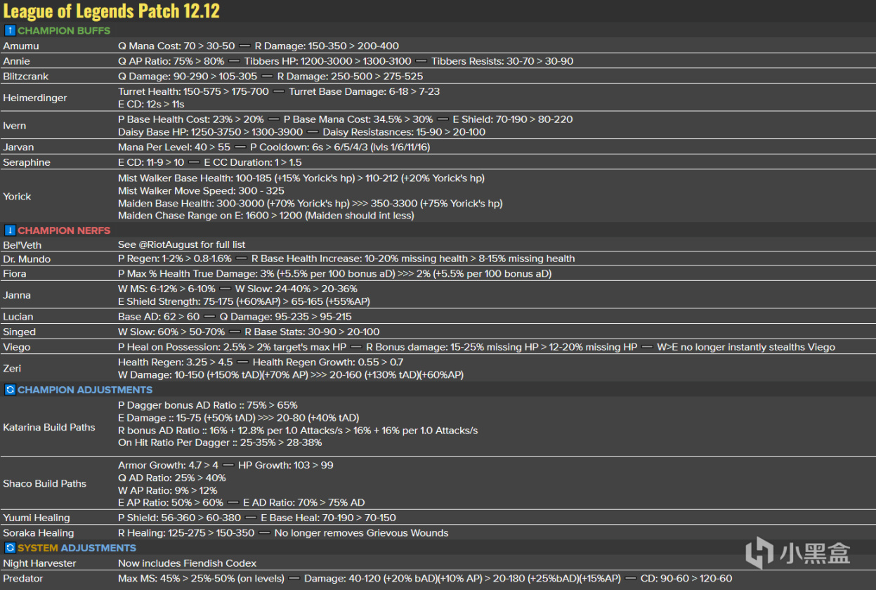 【英雄联盟】联盟日报：SMLZ征战LPL八周年；希维尔正在进行中型重做-3楼猫