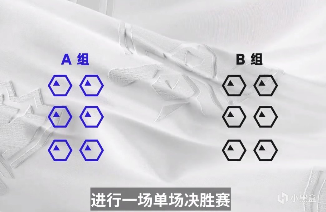 【英雄联盟】S12入围赛抽签仪式结束，RNG陷死亡之组，和DRX同组-3楼猫