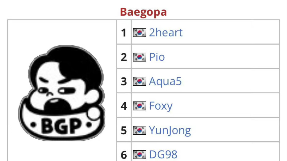 【绝地求生】赛事讨论：APL邀请赛BGP战队夺冠，群贤毕集的他们会是PGC名额争夺伏笔吗？-3楼猫