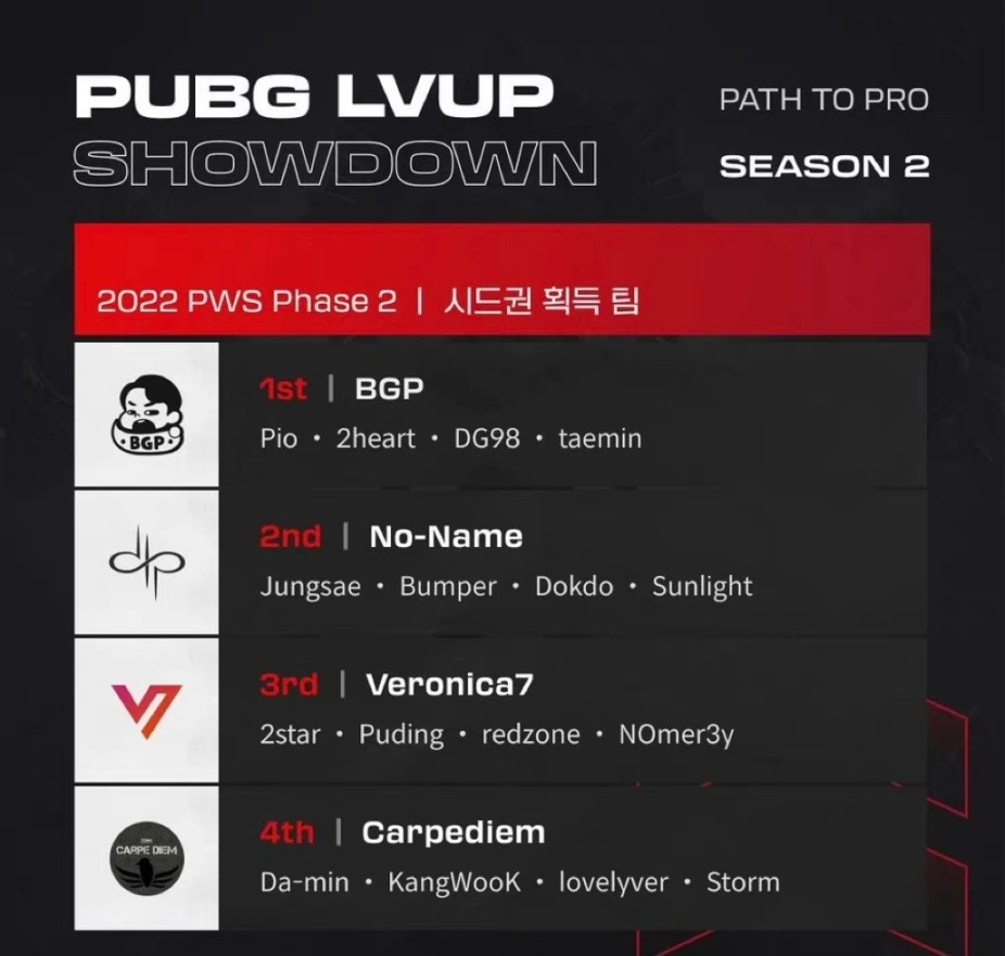 【绝地求生】赛事讨论：APL邀请赛BGP战队夺冠，群贤毕集的他们会是PGC名额争夺伏笔吗？-3楼猫