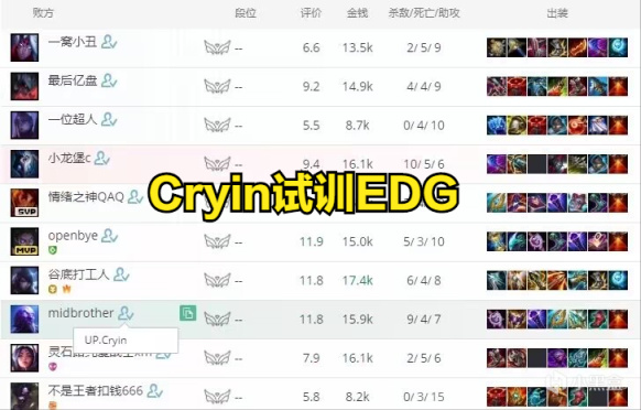 【英雄联盟】Scout不回EDG了？Cryin试训EDG：与V5新阵容交手轻松获胜-3楼猫