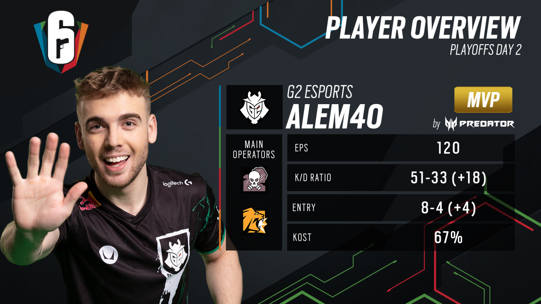 【R6邀请赛】第二阶段DAY 2赛程结果（出人意料）-3楼猫