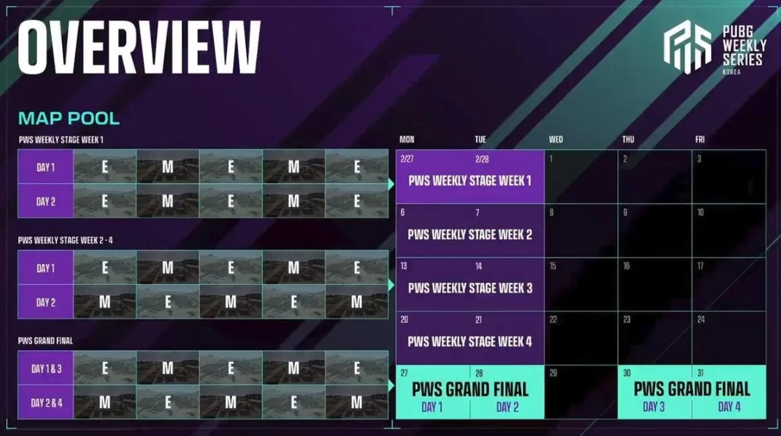 【绝地求生】韩国PWS春季赛首周赛罢：DK拿下第一，pio拿下首周淘汰王！-3楼猫