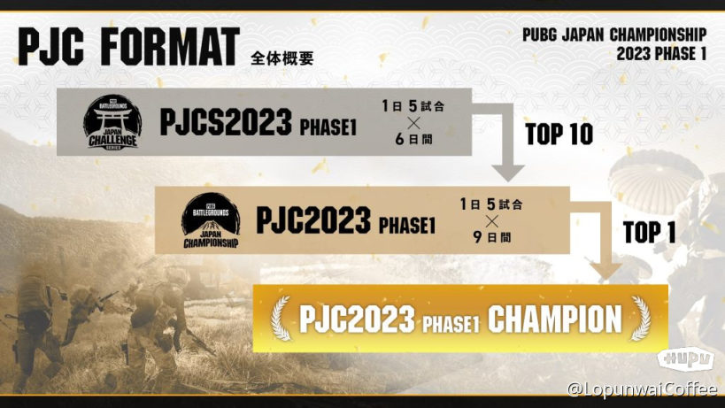 【绝地求生】全球9大地区赛事前瞻丨【PCL/PGS1】再度启航的春天！-3楼猫