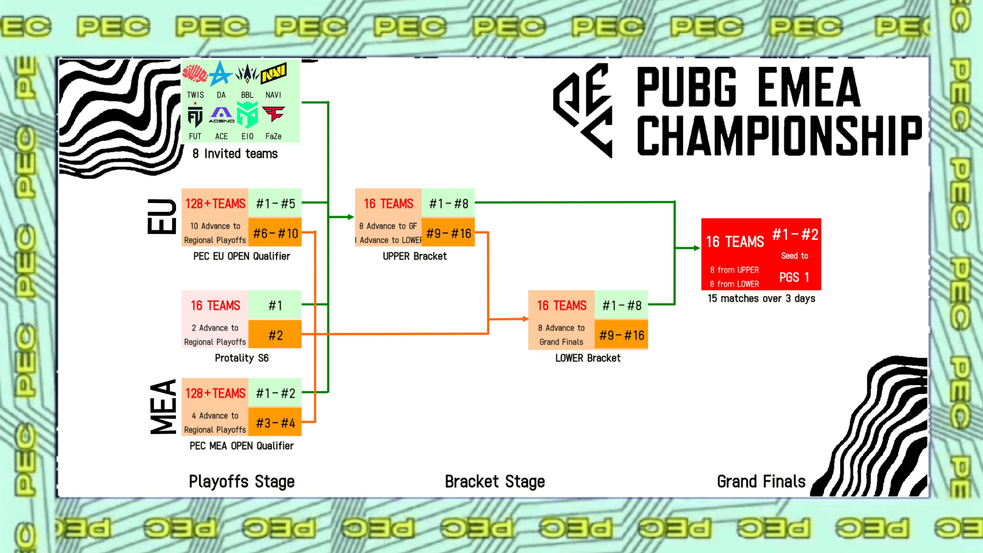 【绝地求生】全球9大地区赛事前瞻丨【PCL/PGS1】再度启航的春天！-3楼猫