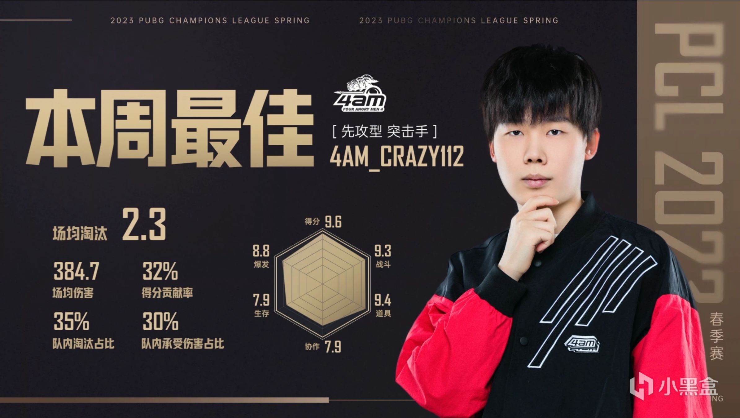 【绝地求生】PCL三位最佳选手对比，4AM太依赖112拿分，XDD称泡泡季后赛会变捞-3楼猫