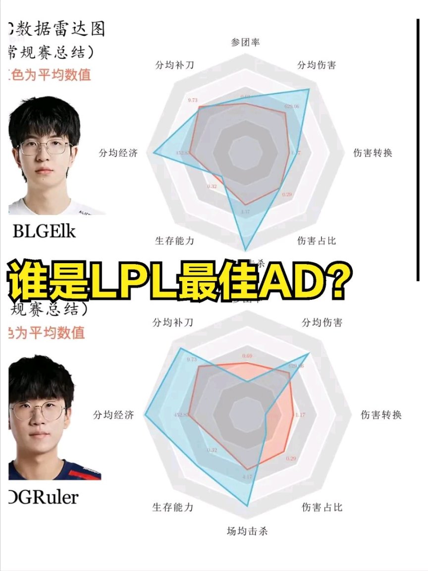 【英雄联盟】JKL和UZI数据对比引争议？亦有差距：最后的遮羞布被掀开-3楼猫