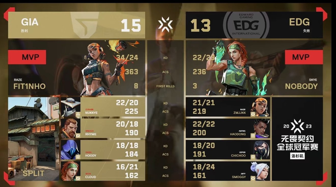 【无畏契约冠军赛】EDG 2:1 GIA 有惊无险！-3楼猫