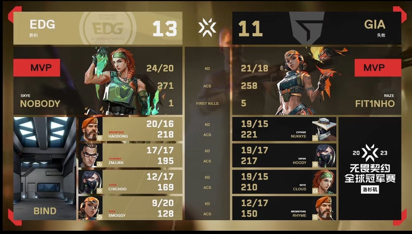 【无畏契约冠军赛】EDG 2:1 GIA 有惊无险！-3楼猫