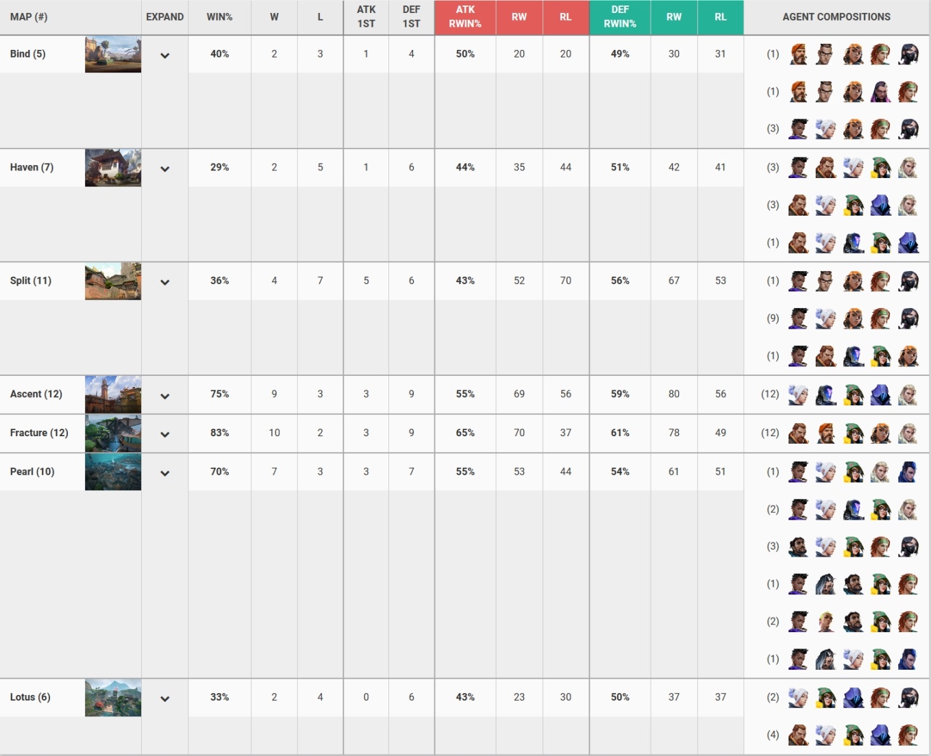 【无畏契约冠军赛】用数据来看DRX-EG-3楼猫