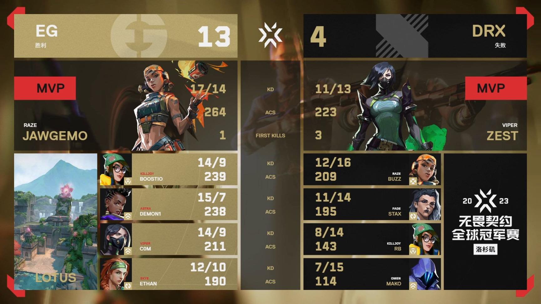 【无畏契约冠军赛】DRX 0-2不敌EG落入败者组-3楼猫