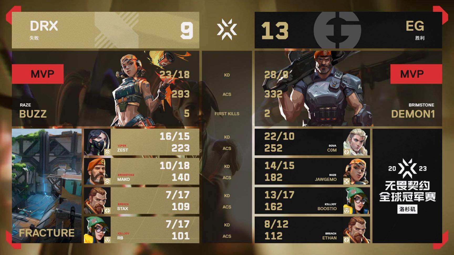 【无畏契约冠军赛】DRX 0-2不敌EG落入败者组-3楼猫