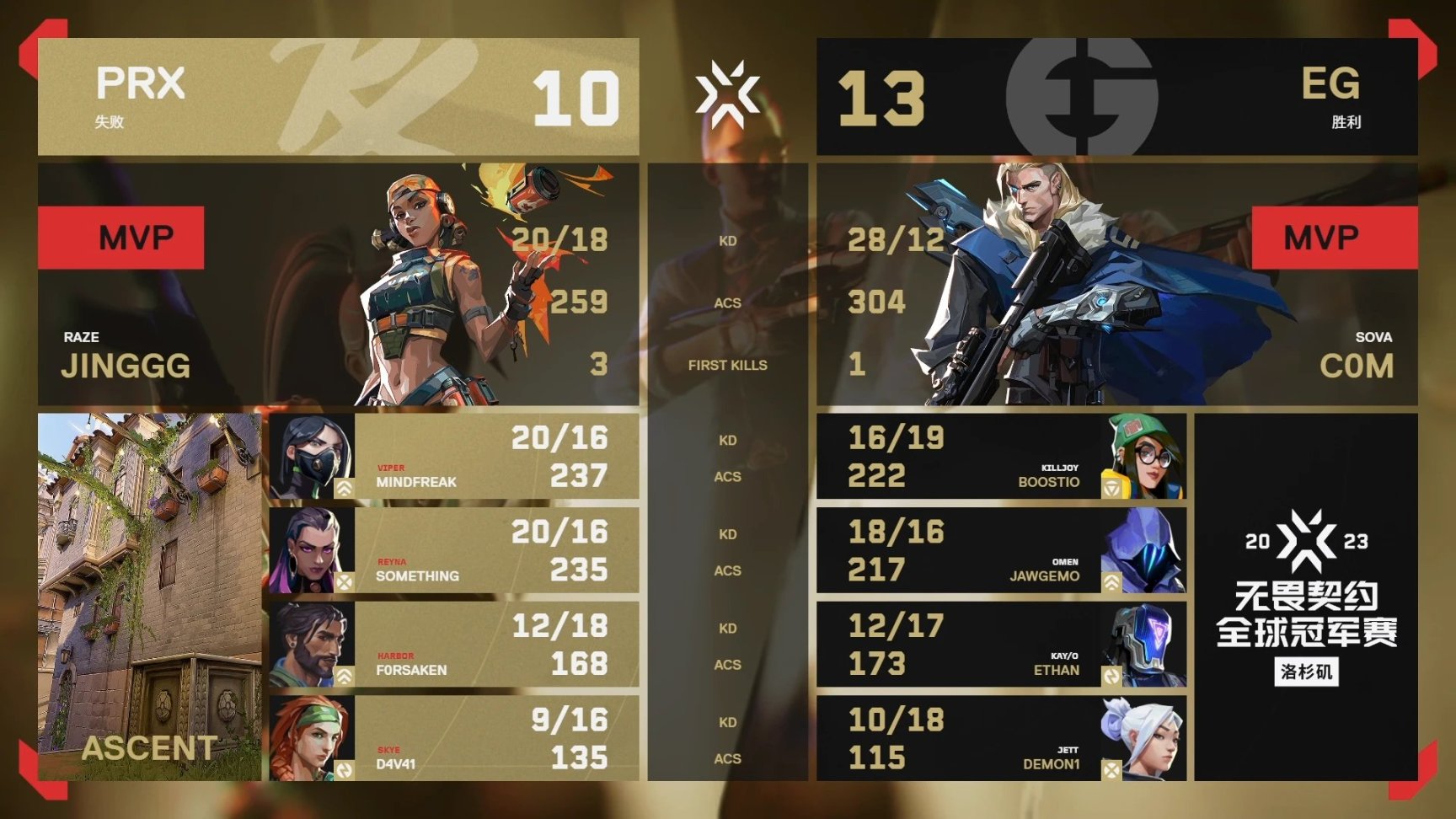 【无畏契约冠军赛】燃烧心魂，胜者为王！PRX 2：1 EG-3楼猫