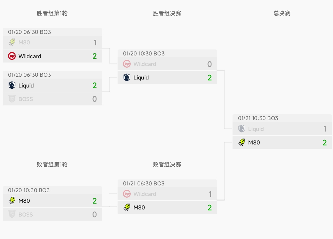 【CS2】LVG,TYLOO晋级亚洲RMR；Liquid无缘IEM成都-3楼猫