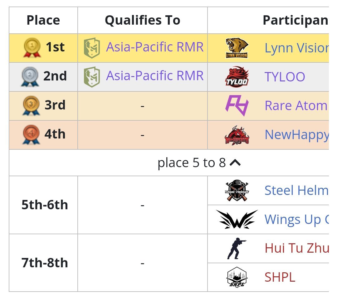 【CS2】LVG,TYLOO晋级亚洲RMR；Liquid无缘IEM成都-3楼猫