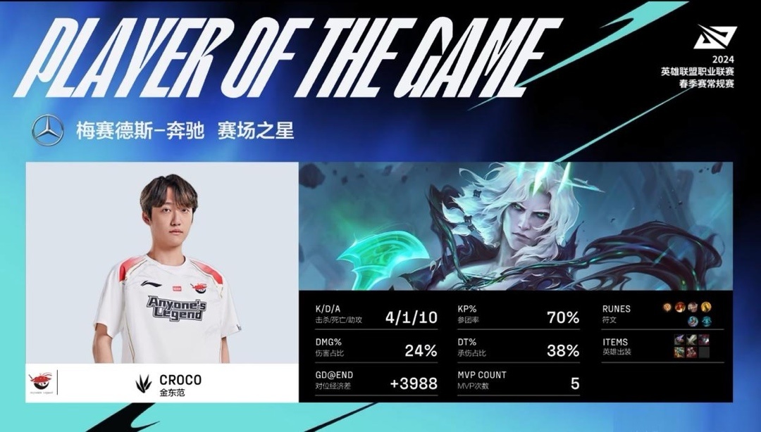 【英雄联盟】EDG未解之谜诞生，Rookie突然翻车，AL黑马逆袭，但存在假赛可能-3楼猫