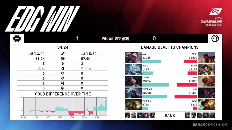 【英雄联盟】EDG1-2不敌IG，惨遭第9败！Ahn斯莫德怒砍14杀-3楼猫