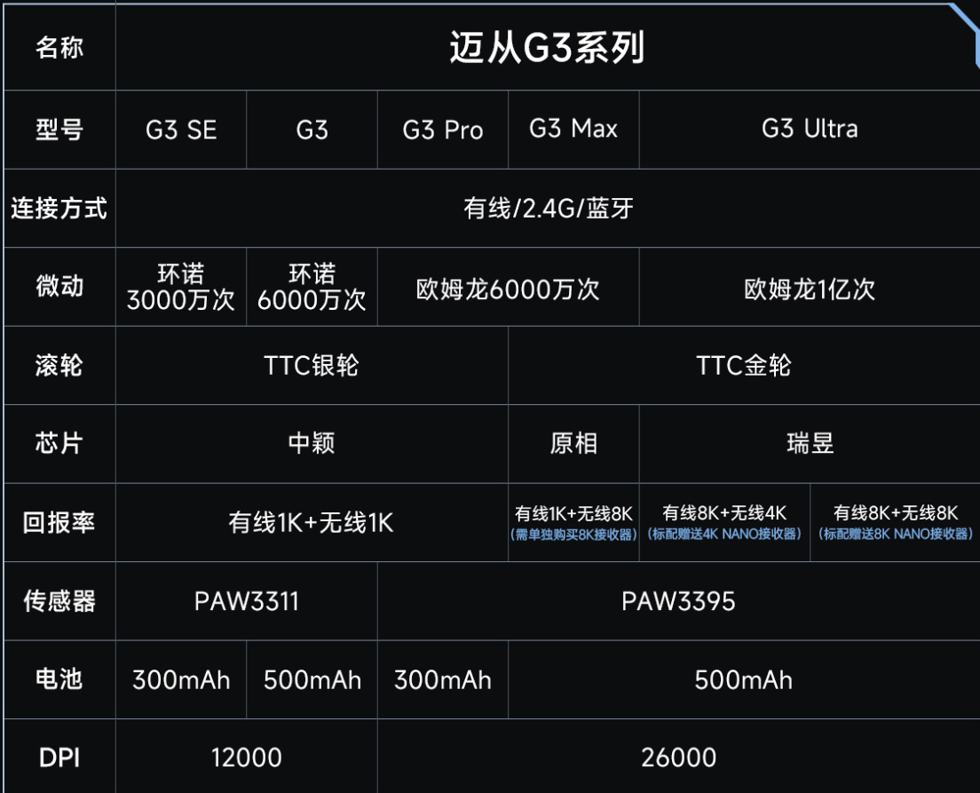 迈从把G304的终极进化版搞出来了！ 迈从G3首发拆解详细评测_电玩帮