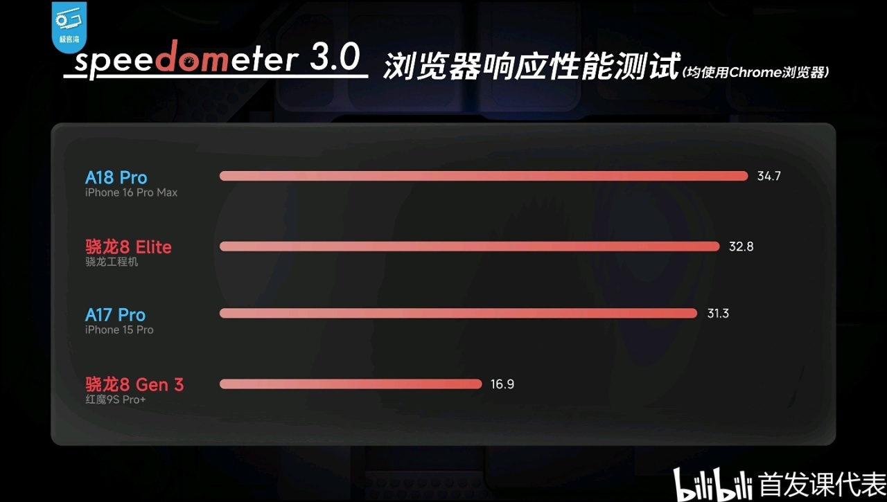 极客湾、骁龙8Elite，测评汇总_电玩帮