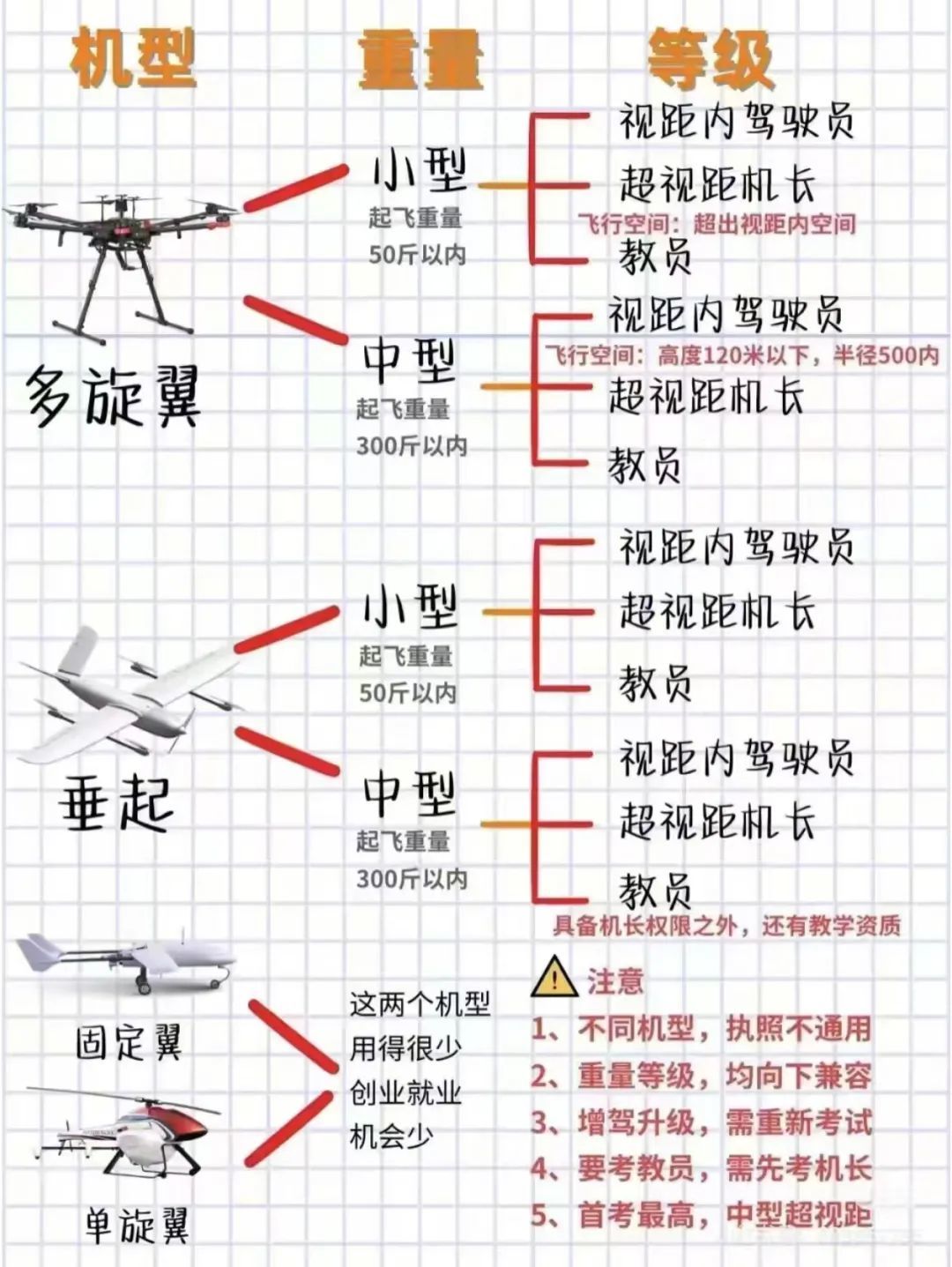 无人机考证免费？别搞混了！UOM和CAAC区别大揭秘！_电玩帮