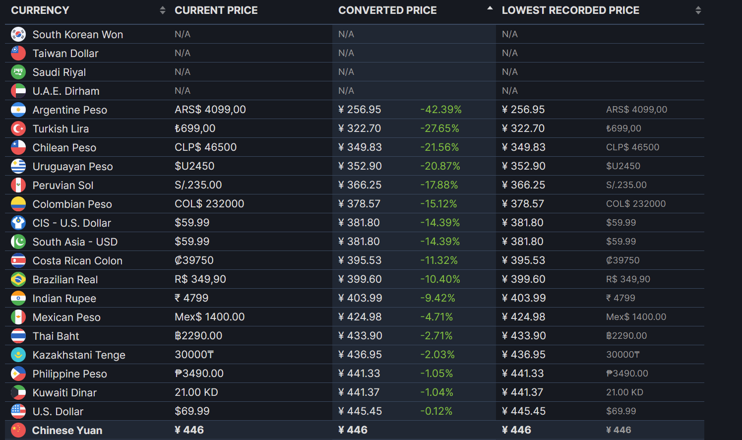 【PC游戏】TGA2021 游戏展直播内容汇总（含视频）-3楼猫
