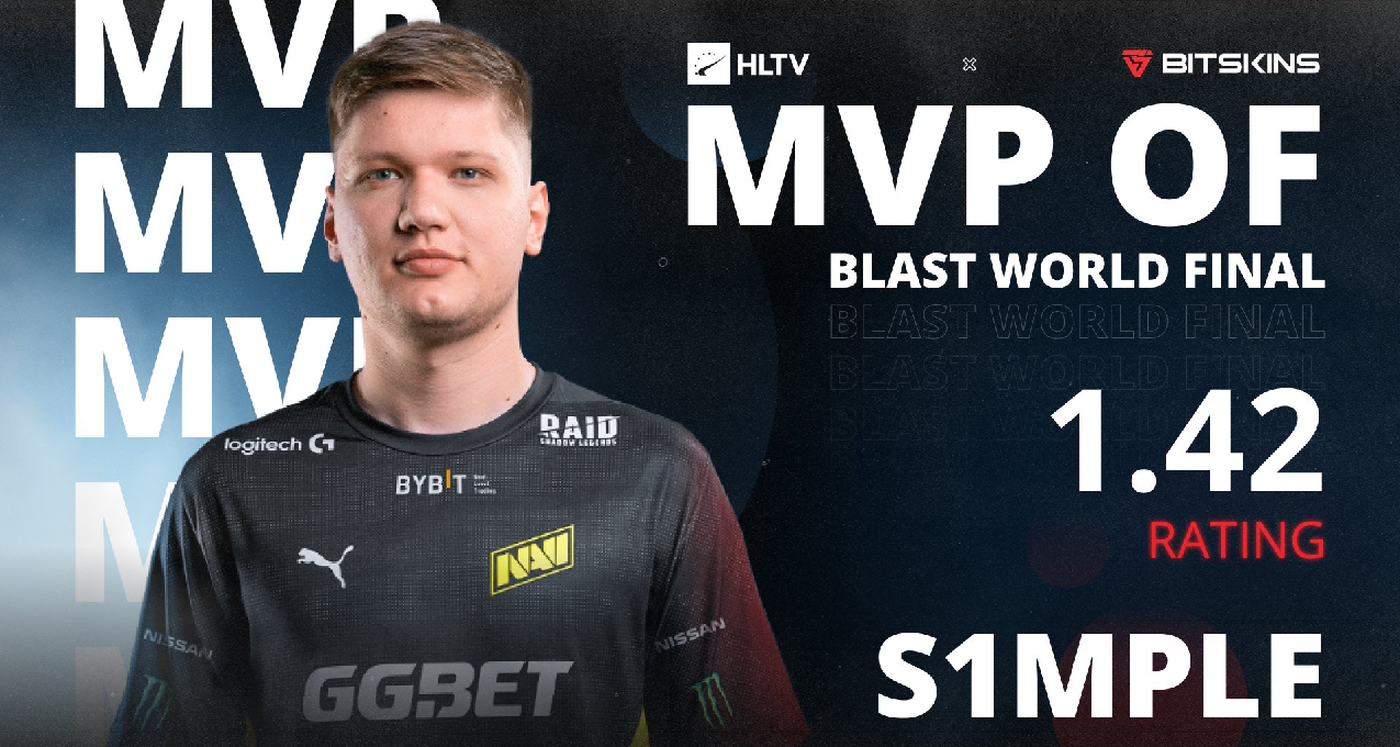 s1mple荣膺BLAST全球总决赛MVP，同时创下一年8枚MVP新记录