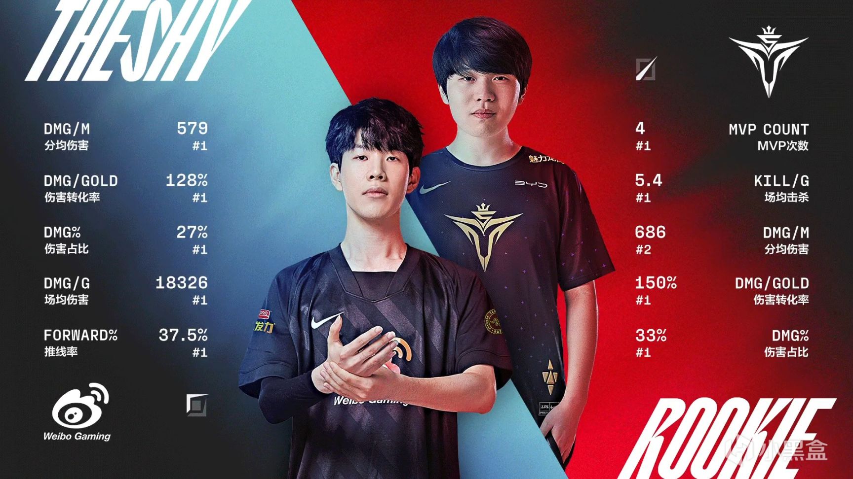 【英雄联盟】LPL春季赛：Rich单杀Shy哥，V5 1-0 WBG！-3楼猫