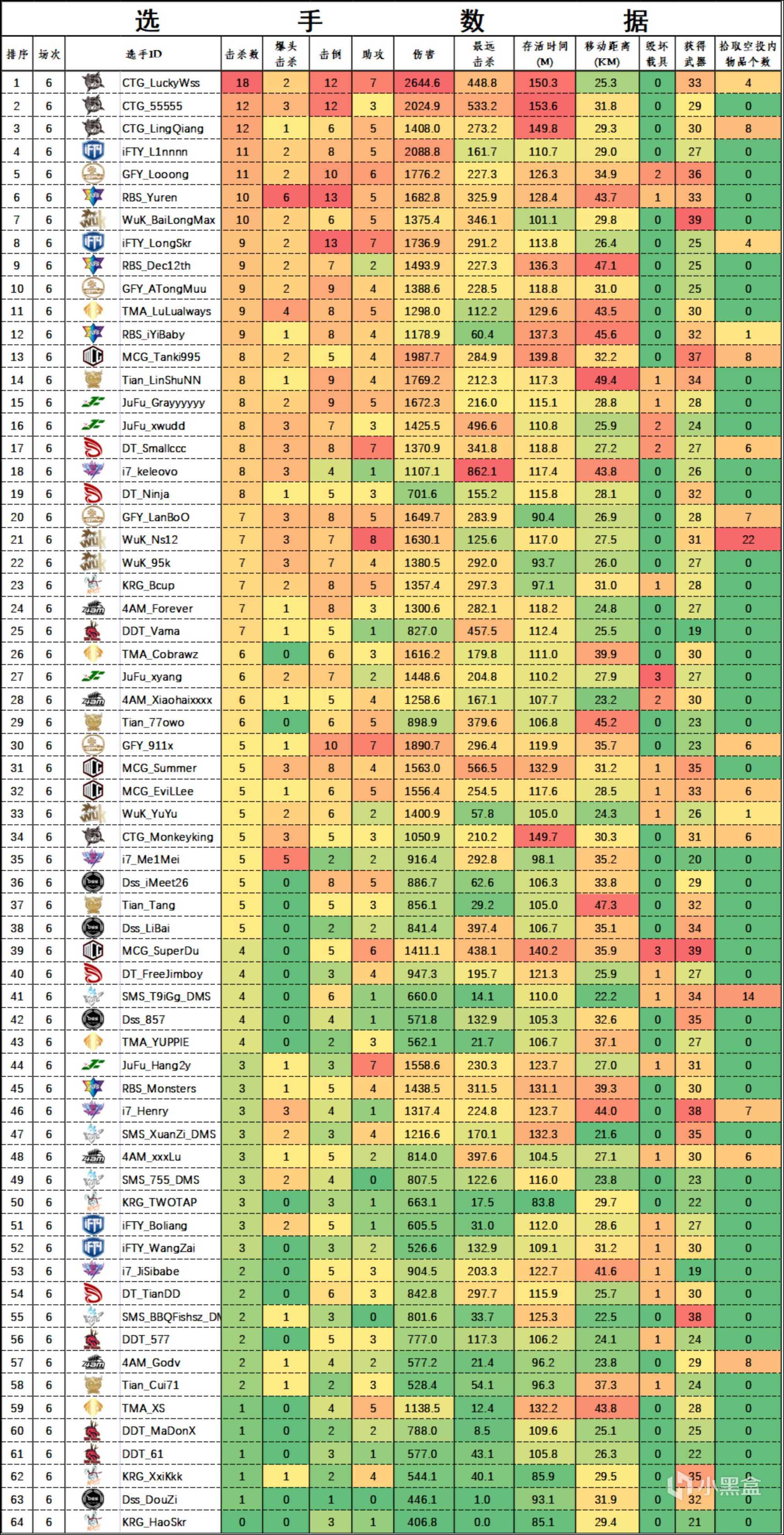 【数据流】PCL,W1周中赛D2,CTG两鸡77分暂登榜首-3楼猫