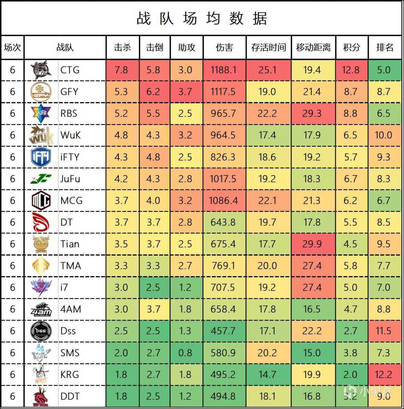 【数据流】PCL,W1周中赛D2,CTG两鸡77分暂登榜首-3楼猫