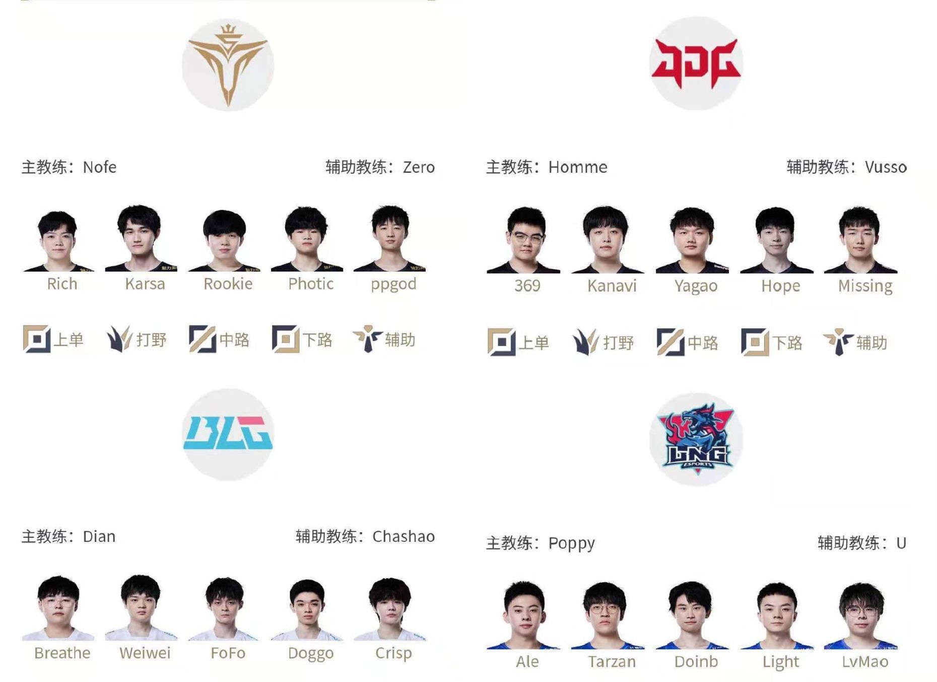 【英雄联盟】WE无缘季后赛EDG爆冷AL，LPL今日首发名单：Uzi依旧替补-3楼猫