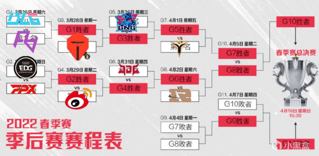 【英雄联盟】RNG力克OMG坐稳第二！常规赛结束，V5和RNG获得复活甲-3楼猫