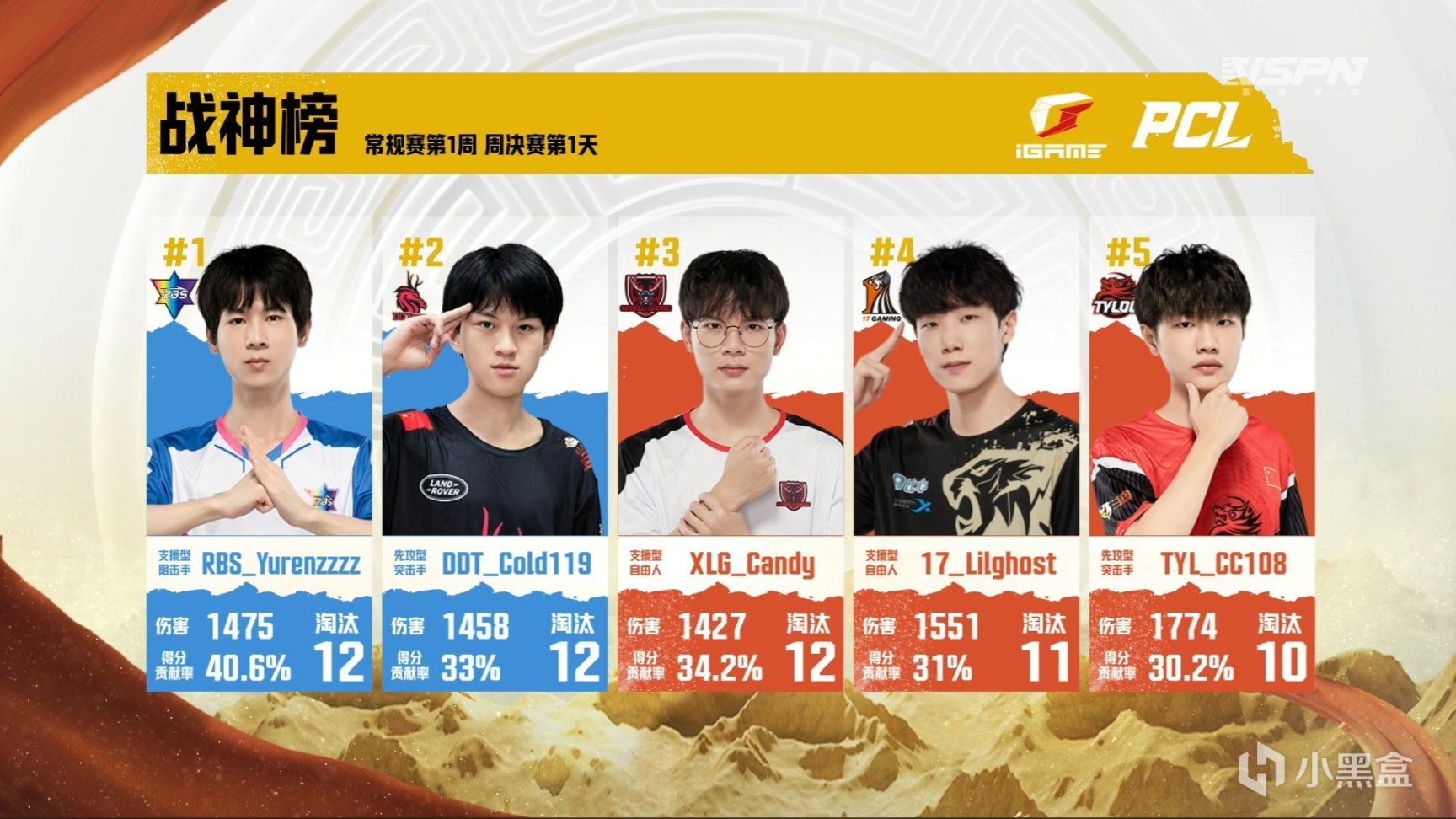 【数据流】PCL夏季赛W1周决赛,TYLOO 53分单日第一，RBS_Yuren战神12杀-3楼猫