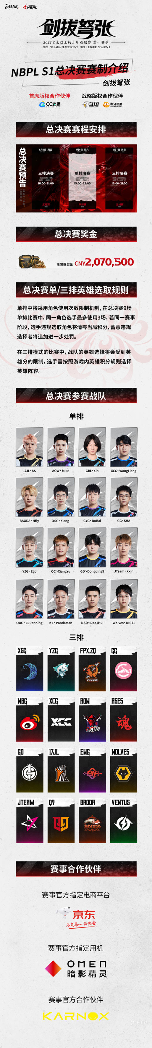 復活賽戰罷，永劫無間NBPL S1總決賽名單出爐！-3樓貓