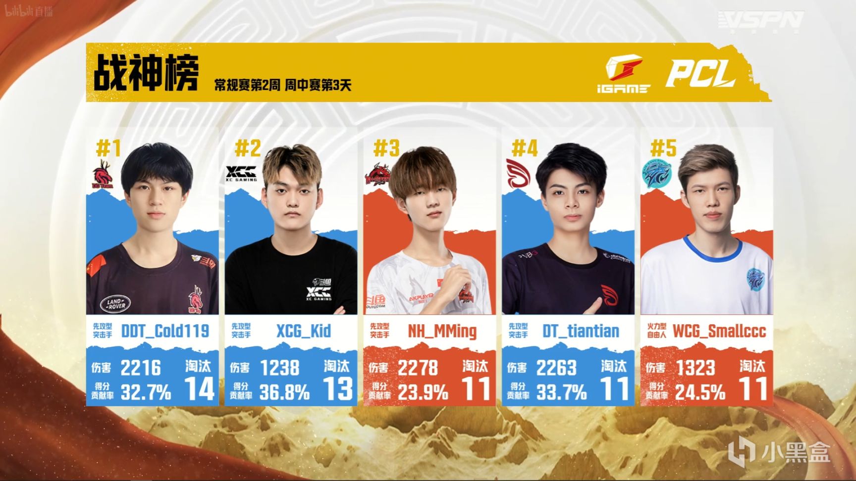 【数据流】PCL夏季赛W2D3,NH 75分单日第一，DDT_Cold119战神14杀-3楼猫