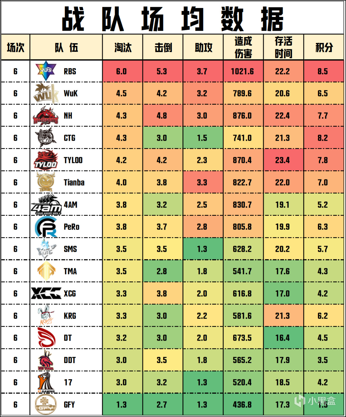【数据流】PCL夏季赛W4周决赛D1,RBS 51分单日第一，RBS_zHeee战神18杀-3楼猫