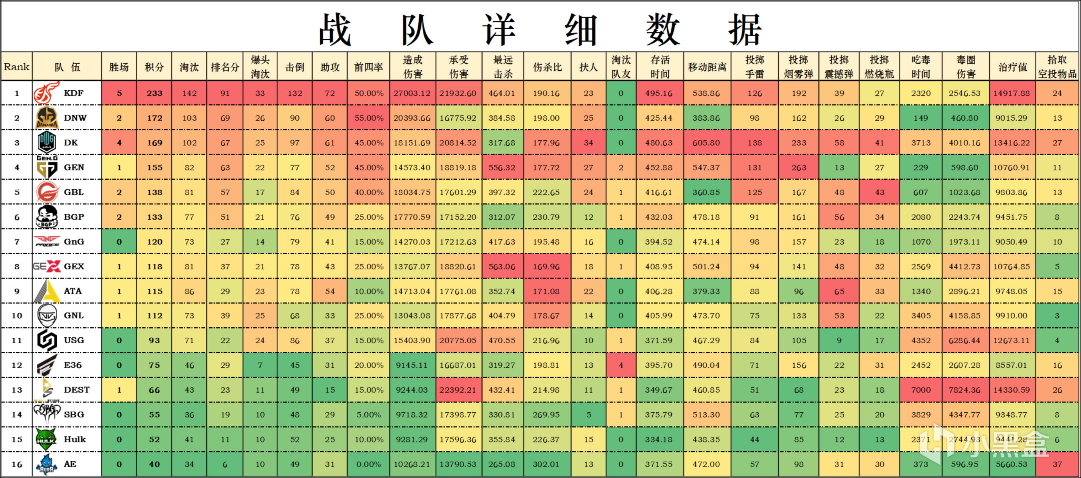 【数据流】PWS总决赛,KDF 233分夺得冠军,KDF_EEND战神50杀-3楼猫