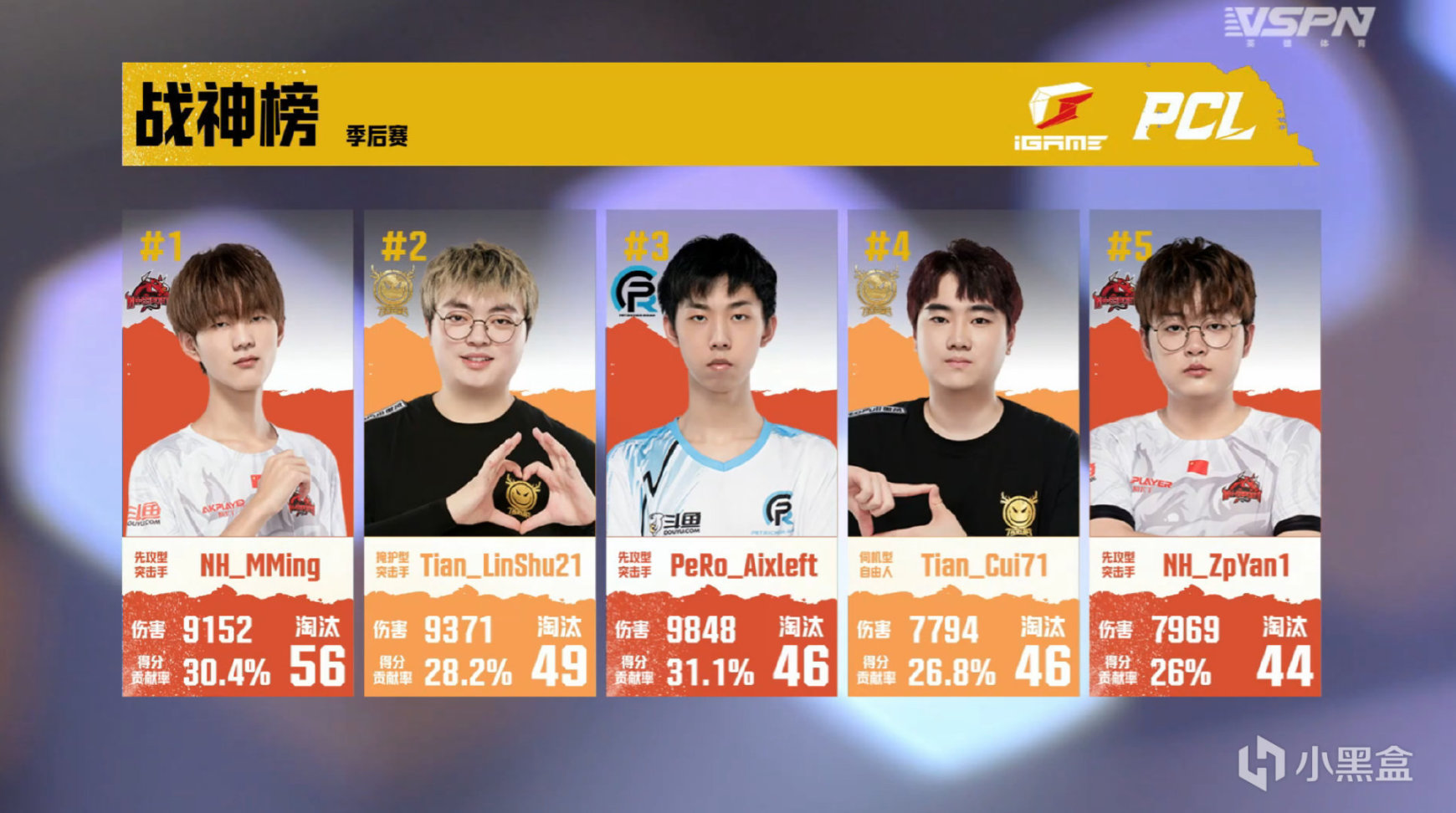 【绝地求生】PCL夏季赛季后赛最终日最终场：NH王朝三连冠，天禄挺进洲际赛-3楼猫