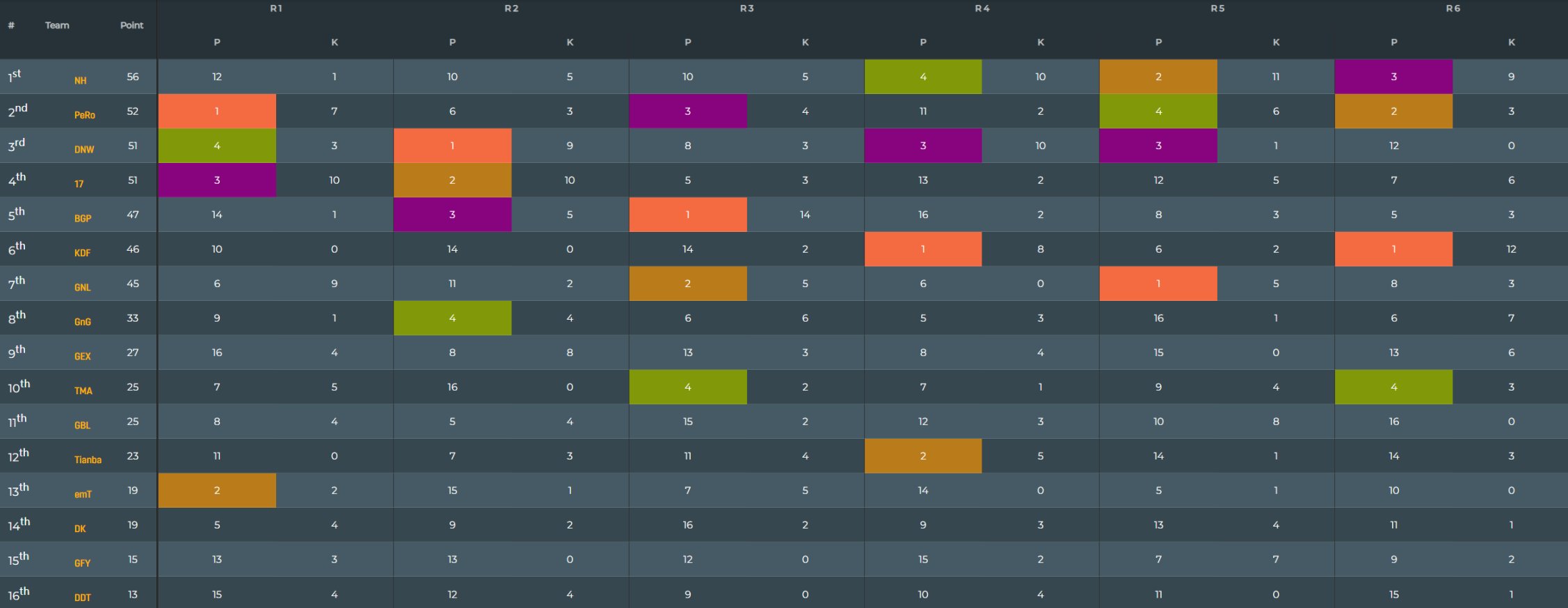 【全景速览】强者恒强，NH决赛开门红，APL决赛第一日！-3楼猫