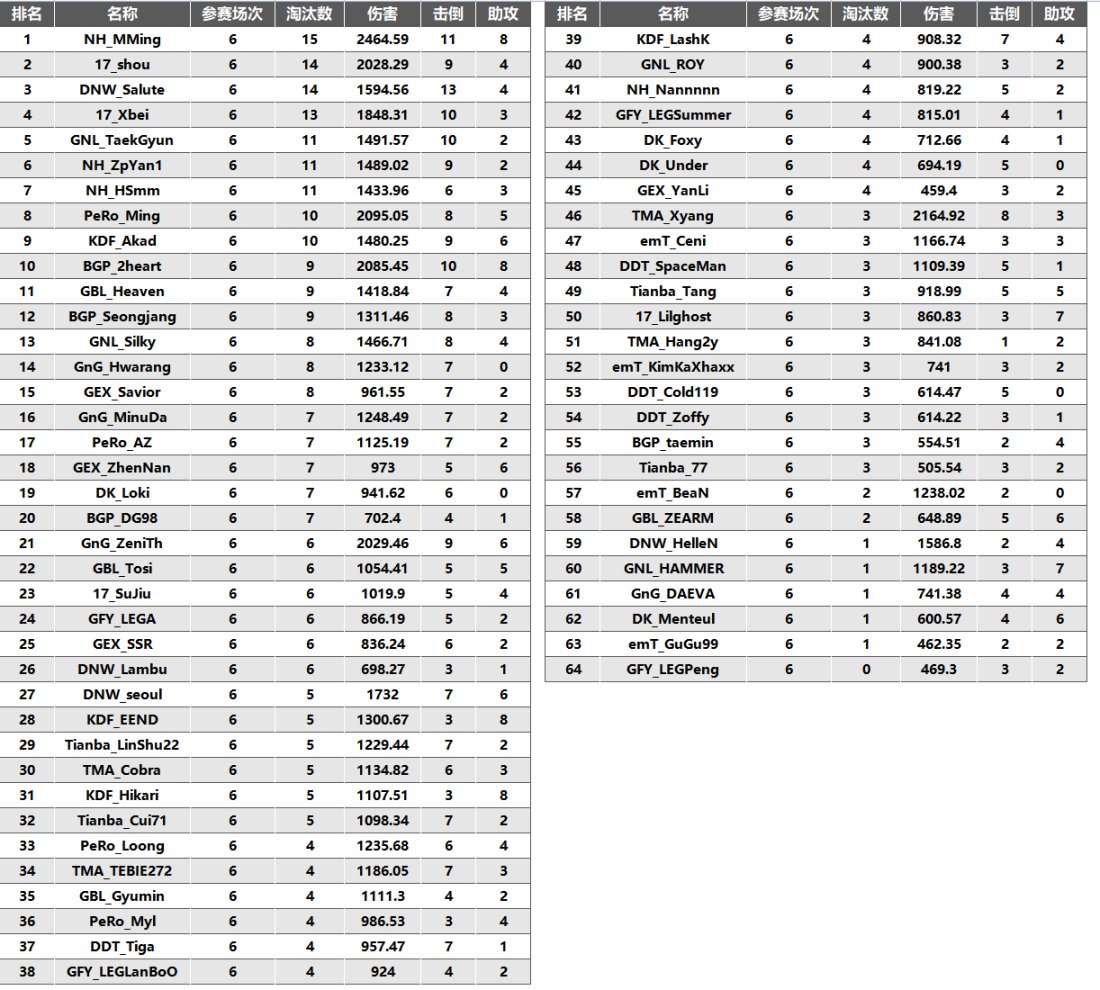 【全景速览】强者恒强，NH决赛开门红，APL决赛第一日！-3楼猫