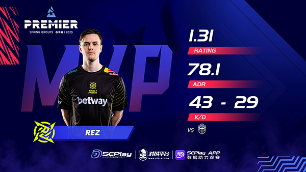 【CS:GO】BLAST春季小组赛：战况焦灼 NiP 2-0拿下BIG-3楼猫